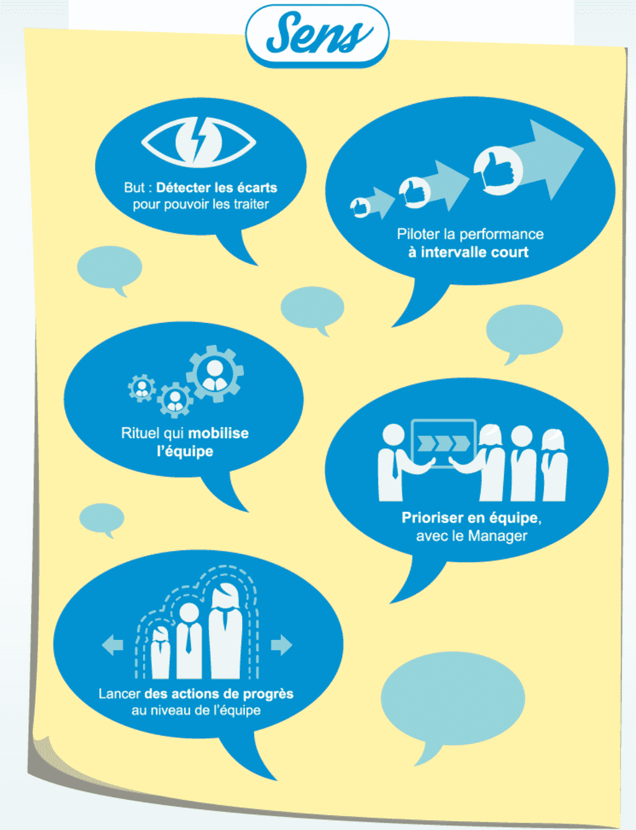 Le management visuel pour les nuls - Usitab